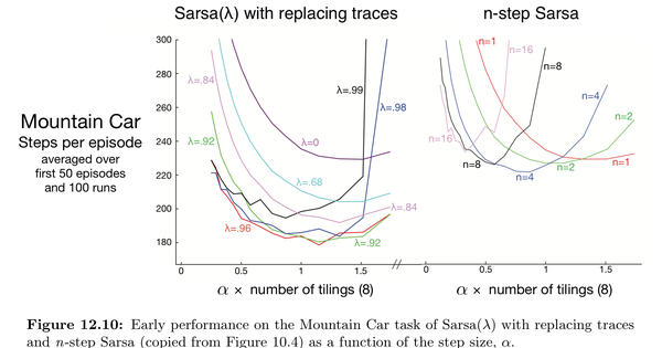 Intro to RL Chapter 12: Eligibility Traces - 知乎
