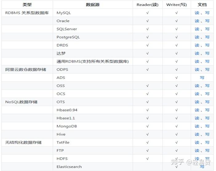 DataX介绍以及优缺点分析 - 知乎