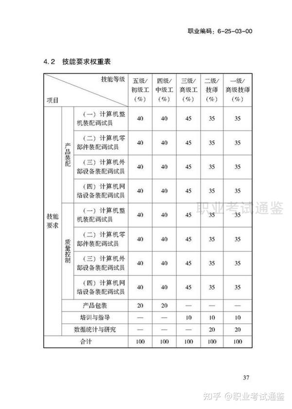 国家职业技能标准-计算机及外部设备装配调试员-2019年版 - 知乎