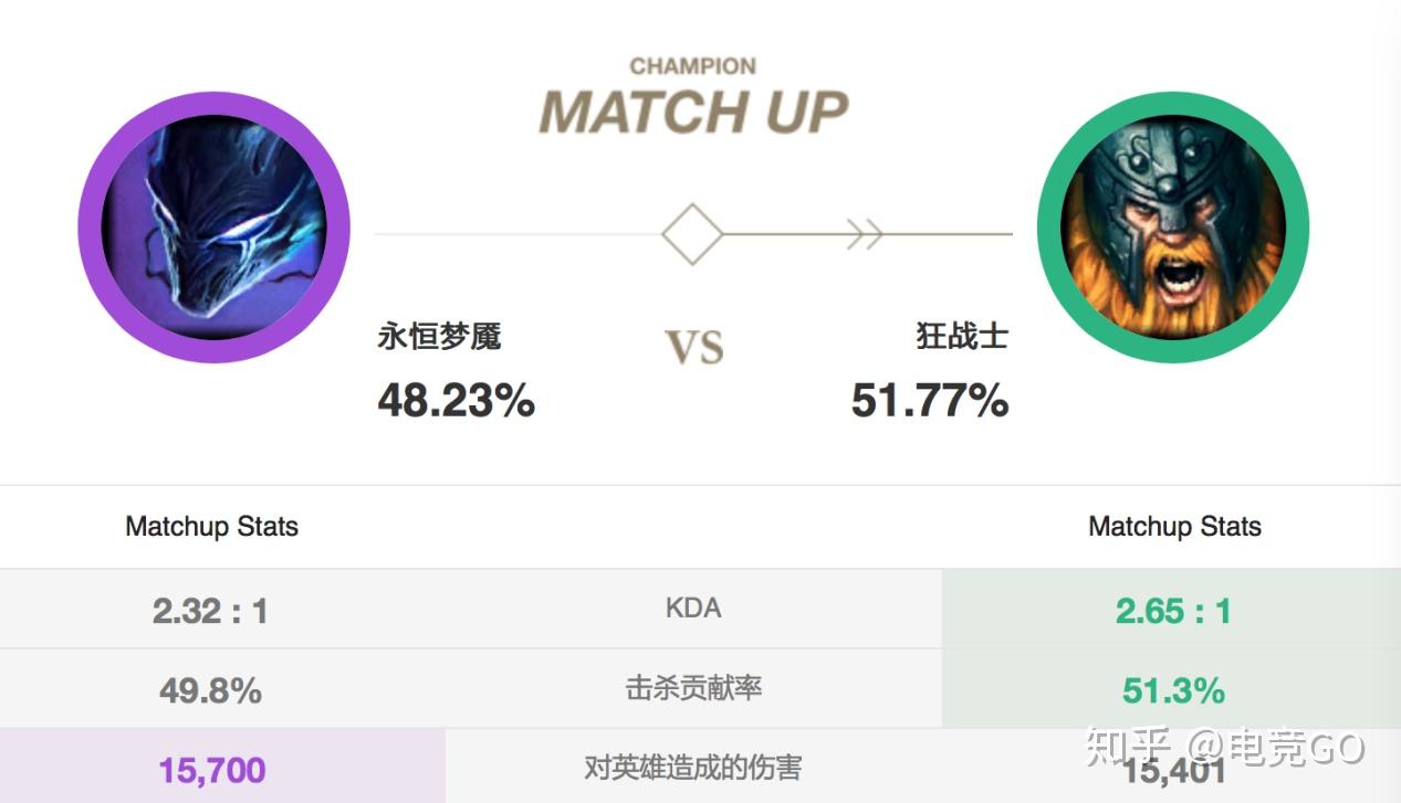 S8八强赛RNG vs G2复盘：拆解RNG第四、五局的BP - 知乎