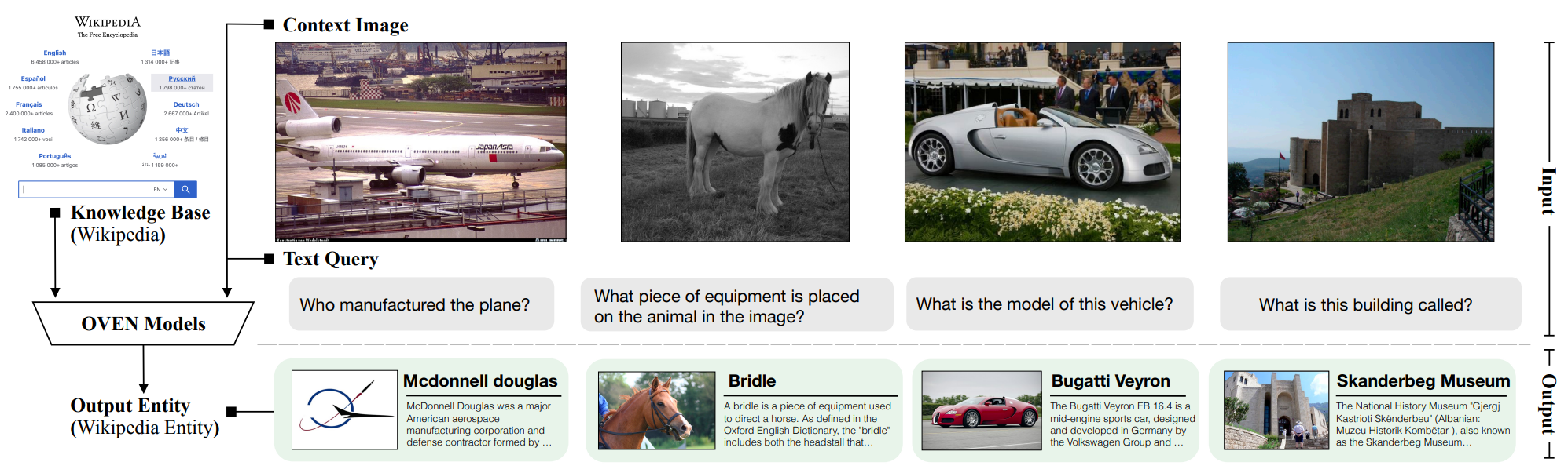 知识图谱及(多模态)实体链接的定义和进展 - 知乎