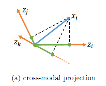 Deep Cross-Modal Projection Learning - 知乎