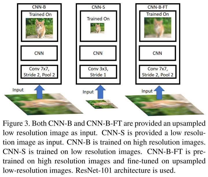 An Analysis of Scale Invariance in Object Detection – SNIP - 简略笔记 - 知乎