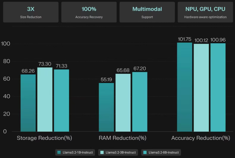 暴涨 7000+ GitHub Star，一部手机就能跑本地大模型，NEXA SDK 重磅更新丨线上活动招募 - 知乎