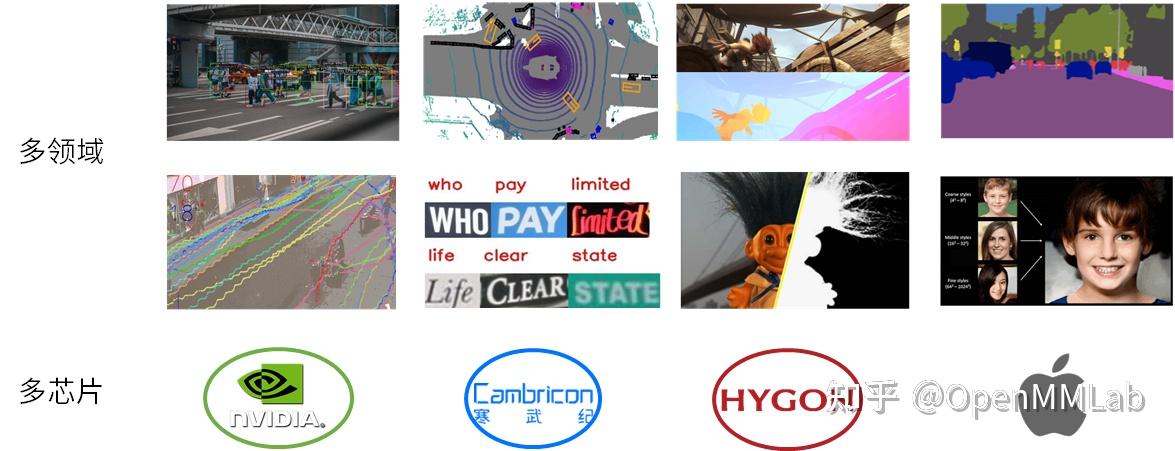 MMCV 全新升级，新增超全数据变换功能，还有两大变化 - 知乎