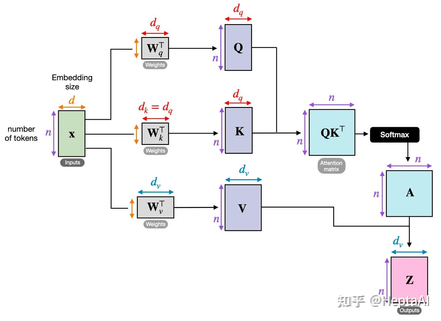 RWKV：Transformer时代的RNN模型 - 知乎