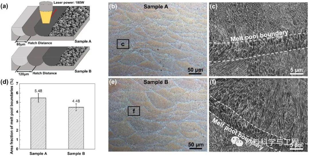 《Scripta Materialia》：提升增材制造AlSi10Mg合金拉伸塑性！ - 知乎