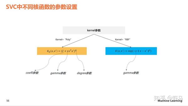 理解SVM模型原理，看这60页PPT就够了 - 知乎