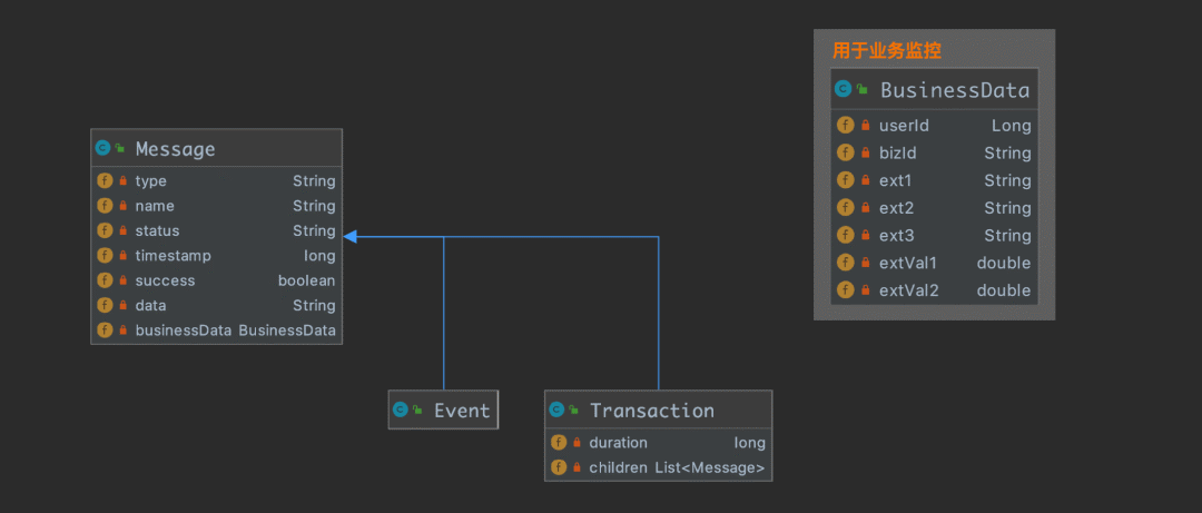 什么是 APM 系统？如何设计与实现？ - 知乎