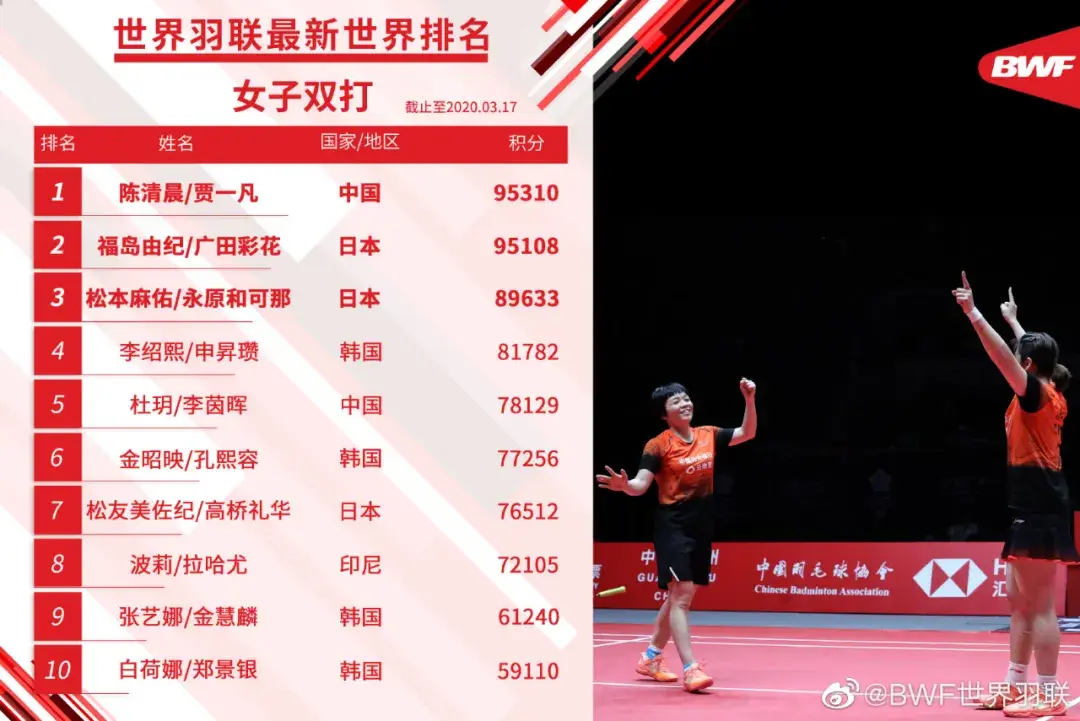 涨知识 世界羽联的各种排名，你知道多少？ 知乎