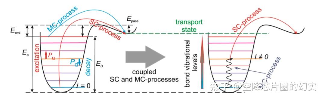IMEC联合团队开发NWFETs分析模型，探索HCD物理机制 - 知乎