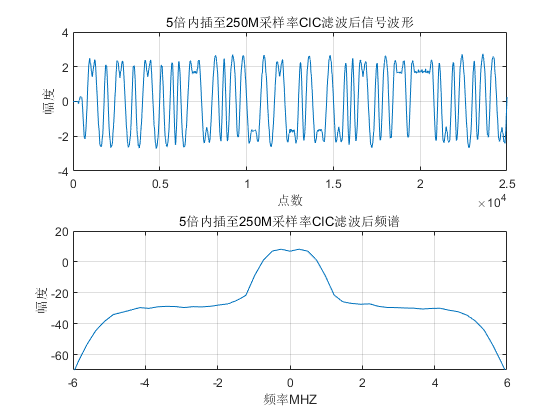 通信信号与干扰的分离技术探索与Matlab仿真 - 知乎