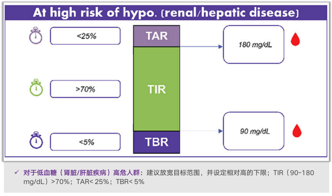 CGM First｜血糖管理目标个体化潮流中，TIR将如何引领方向？ - 知乎