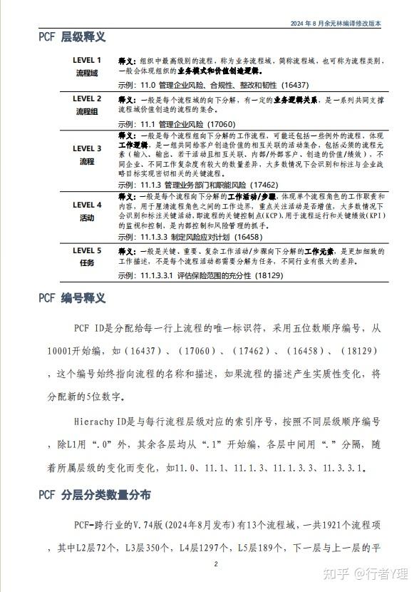 新鲜出炉APQC的PCF V7.4个人编译版本 - 知乎