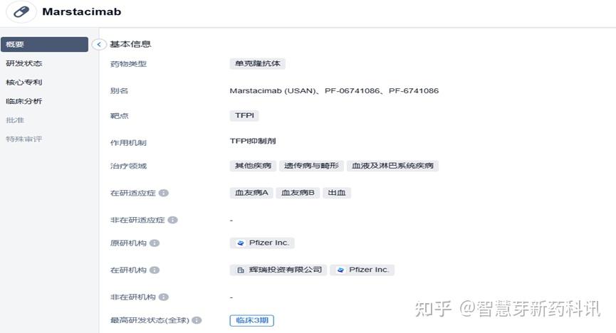 辉瑞新型血友病疗法marstacimab，III期BASIS临床研究达到主要终点 - 知乎