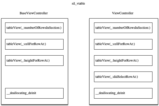 真实案例引发的iOS底层实现窥探 - 知乎