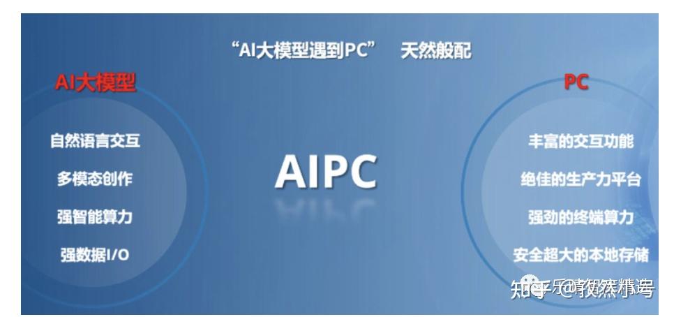 AIPC产业链全景梳理 - 知乎