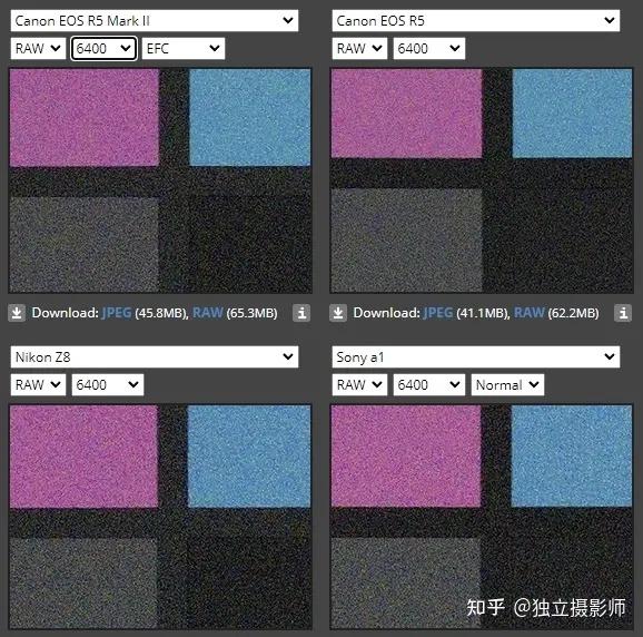 dpreview公布佳能EOS R5 II相机测试高感和宽容度结果 - 知乎