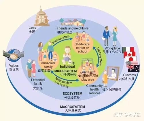 「生态学」是一门什么样的学科？ 知乎