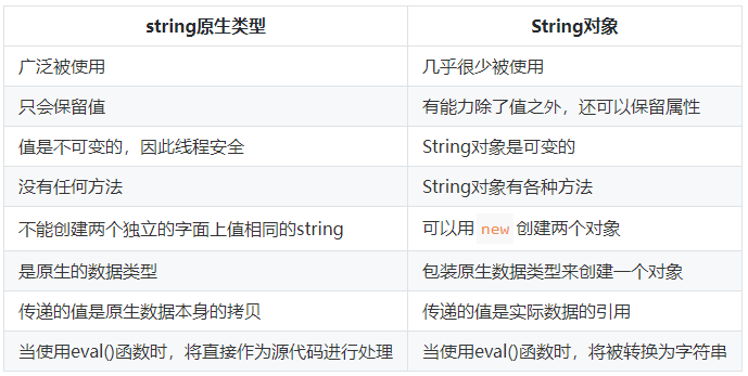 TypeScript里string和String，真不是仅仅是大小写的区别 - 知乎