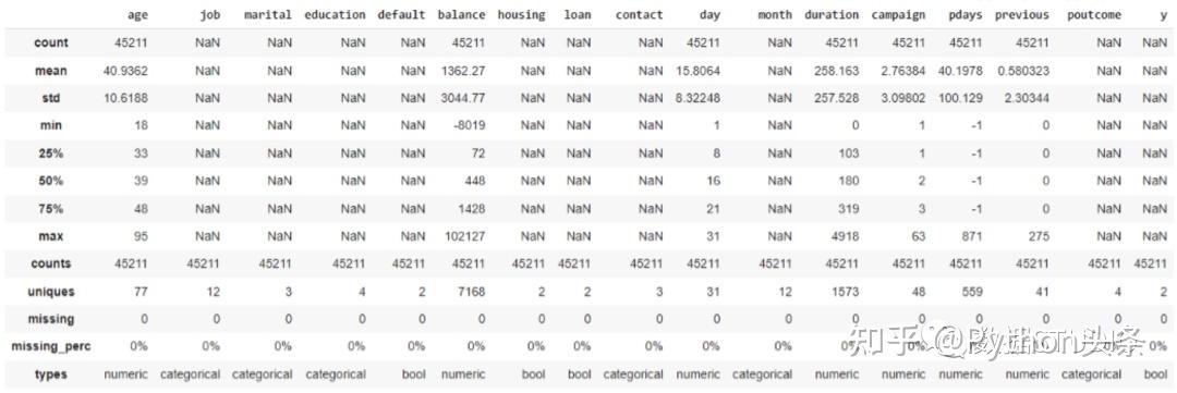 10 个 Python 自动探索性数据分析神库！ 知乎 
