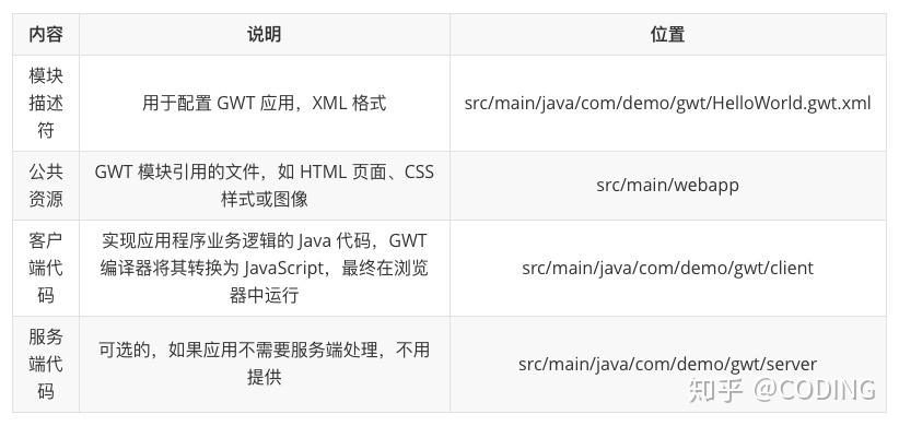 一分钟开始持续集成之旅系列之：Java + GWT - 知乎