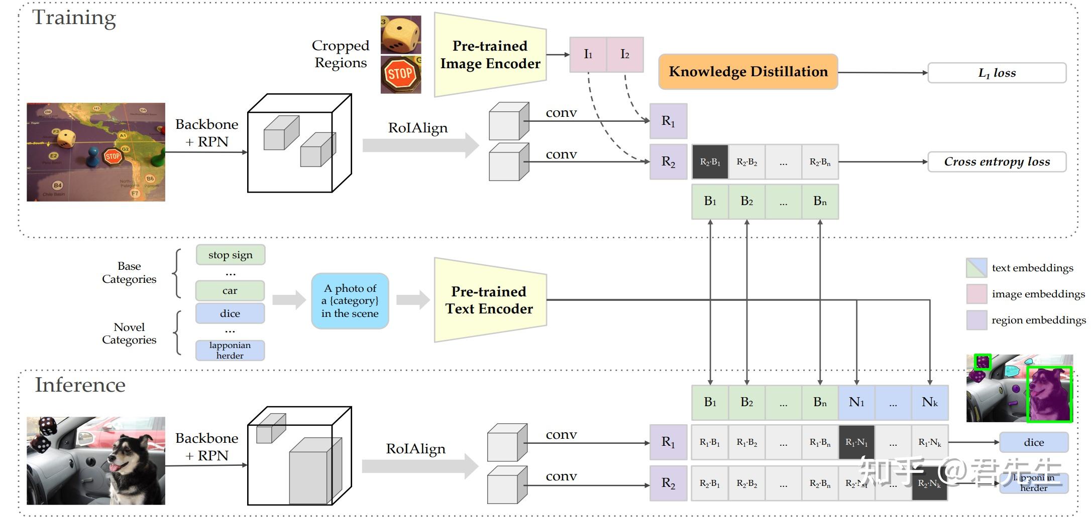 Clip模型 以及相关改进多模态模型总结 - 知乎