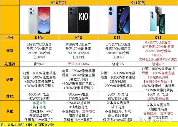 OPPO手机【K系列】K10/K10x/K11/K11x - 知乎