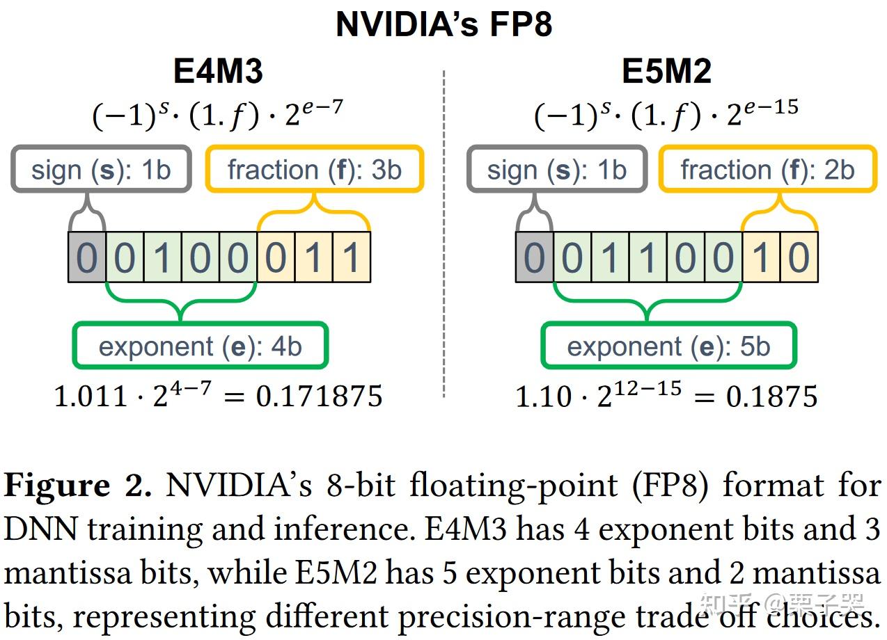 ASPLOS 2024 AI编译（AI Compiler）论文汇总 - 知乎