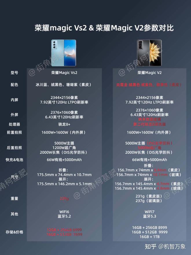 荣耀Magic Vs2对比Magic V2该咋选?青春版与旗舰版，定位明确 - 知乎