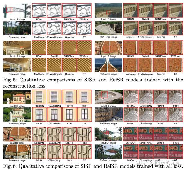 《Reference-based Image Super-Resolution with Deformable Attention Transformer》论文小结（RefSR问题） - 知乎