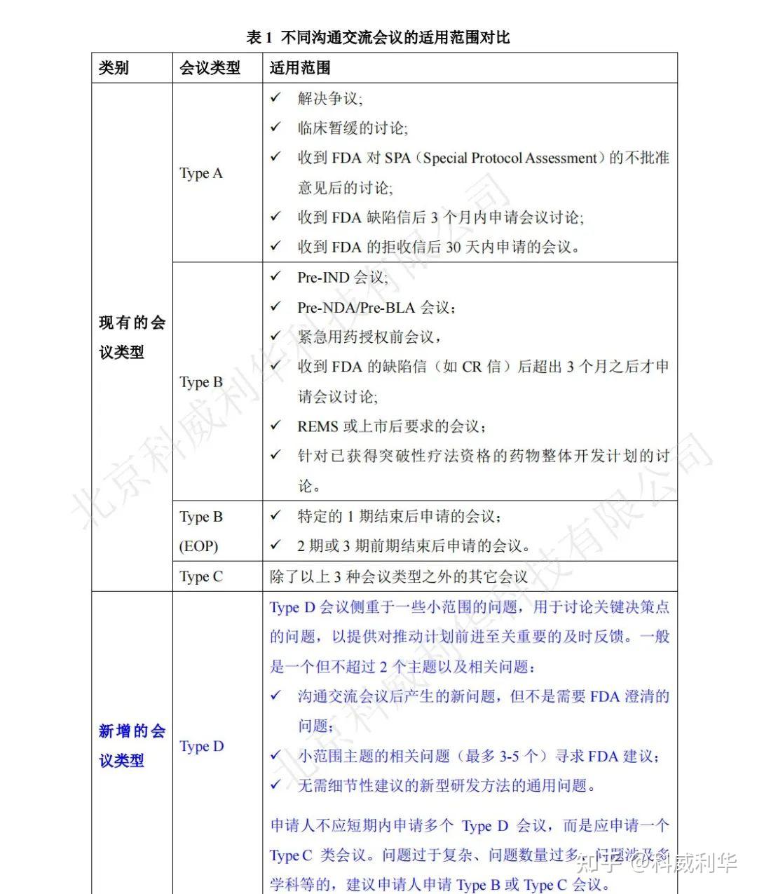 FDA更新创新药正式沟通交流会议指南 - 知乎