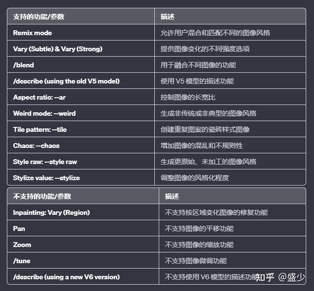 MidJourney V6 快速上手指南，轻松掌握全新功能 - 知乎