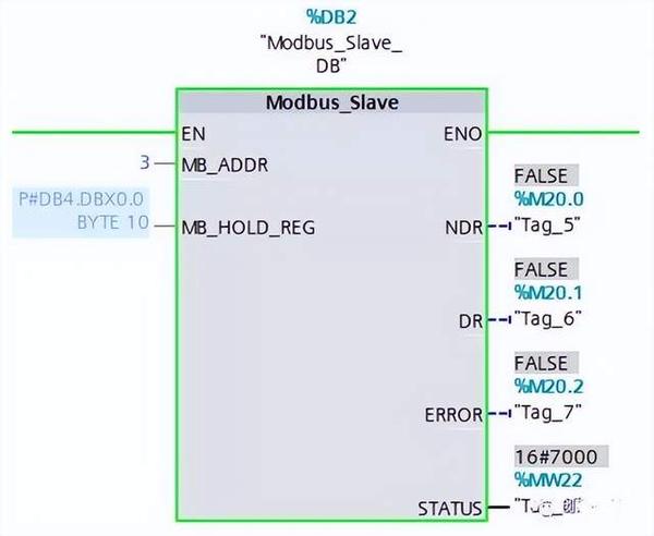 西门子S7-1500PLC MODBUS通讯编程 - 知乎