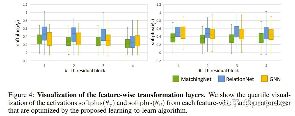 论文阅读《CROSS-DOMAIN FEW-SHOT CLASSIFICATION VIA LEARNED FEATURE-WISE TRANSFORMATION》 - 知乎