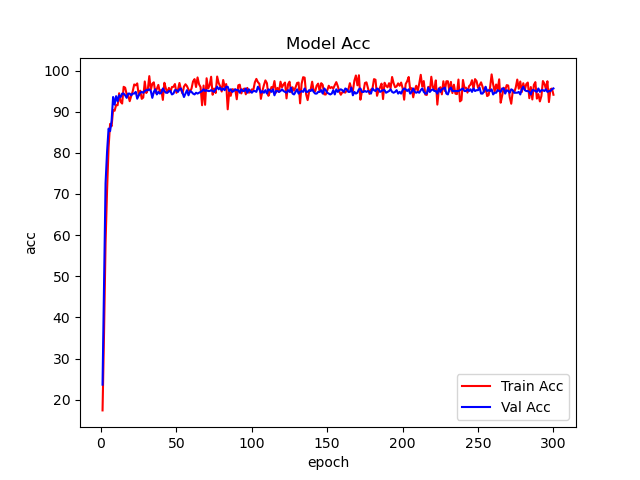 TransXNet实战：使用TransXNet实现图像分类任务（一） - 知乎
