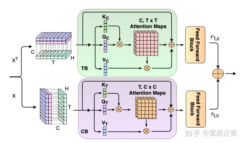 Modeling Multi-Label Action Dependencies for Temporal Action Localization(CVPR2021Oral)论文解读 - 知乎