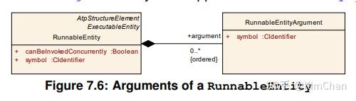 [Classic AUTOSAR学习] SWC设计与应用（五）-- Internal Behavior - 知乎