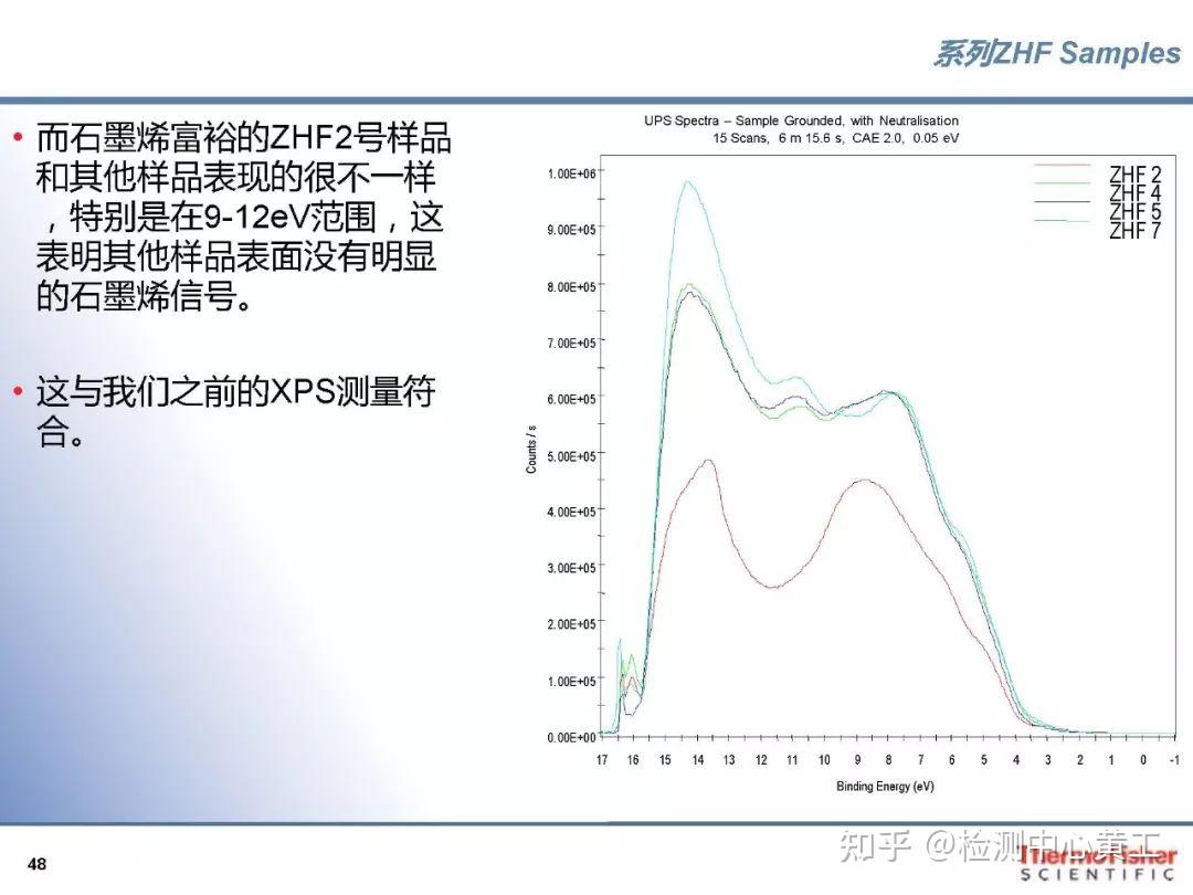 【测试干货】UPS原理和功能、采谱设置与数据处理应用举例 - 知乎