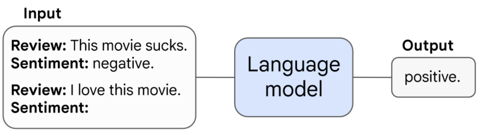 大型语言模型系列解读（一）：大语言模型涌现的新能力 - 知乎