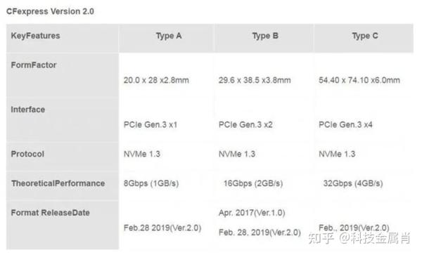 想玩转高清视频，怎么少得了朗科CF2000 CFE-B卡？ - 知乎