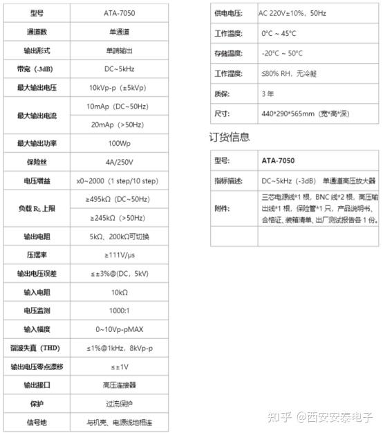 功率放大器经典实验案例——介电弹性体驱动（ATA-7050） - 知乎