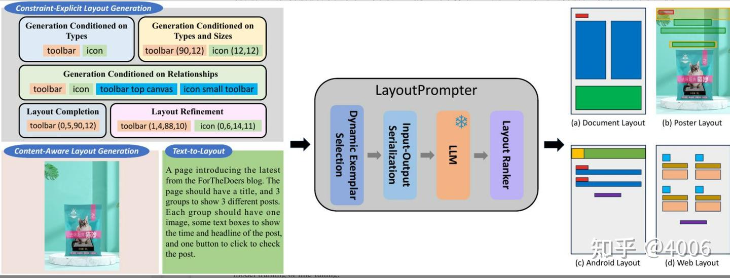 LayoutPrompter: Awaken the Design Ability of Large Language Models阅读笔记 ...