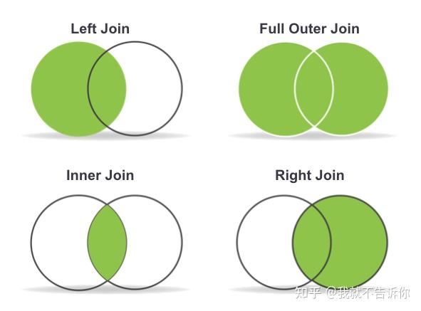 第016篇：DataFrame的合并merge() - 知乎