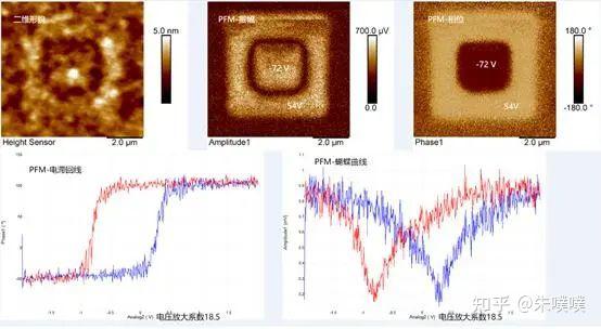 干成沙漠皮！——AFM原子力显微镜介绍及经典案例分享，含KPFM、PFM、EFM、MFM、CAFM、力曲线、SCM、QNM - 知乎