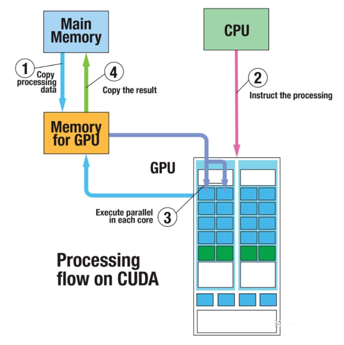 深入讲解CPU与GPU到底有什么区别？ - 知乎