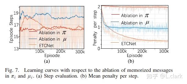 Event-Triggered Communication Network With Limited-Bandwidth Constraint ...