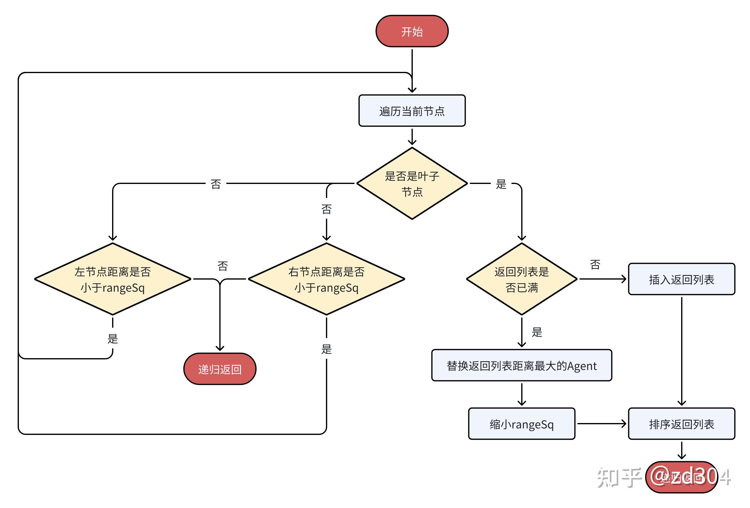 基于 DOTS 的 ORCA(RVO2) 群体避障算法原理及实现 - 知乎