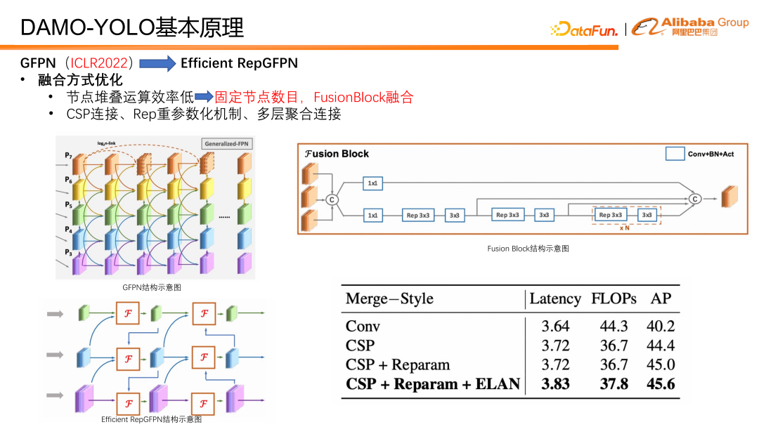 DAMO-YOLO：兼顾速度与精度的高效目标检测框架 - 知乎