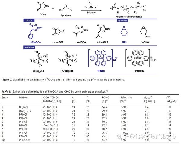 Angew：有机Lewis酸碱对催化可切换聚合反应 - 知乎